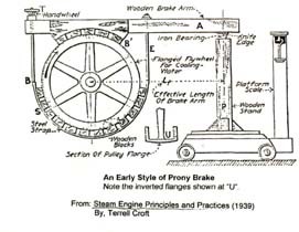 The Design, Construction, and Use of a SMALL PRONY BRAKE - Gas Engine ...